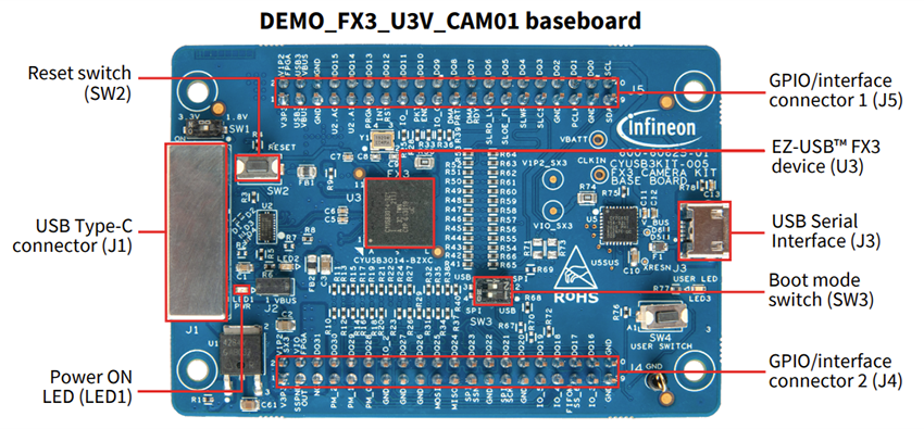 DEMO_FX3_U3V_CAM01 EZ-USB FX3 Camera Kit - Infineon Technologies | Mouser